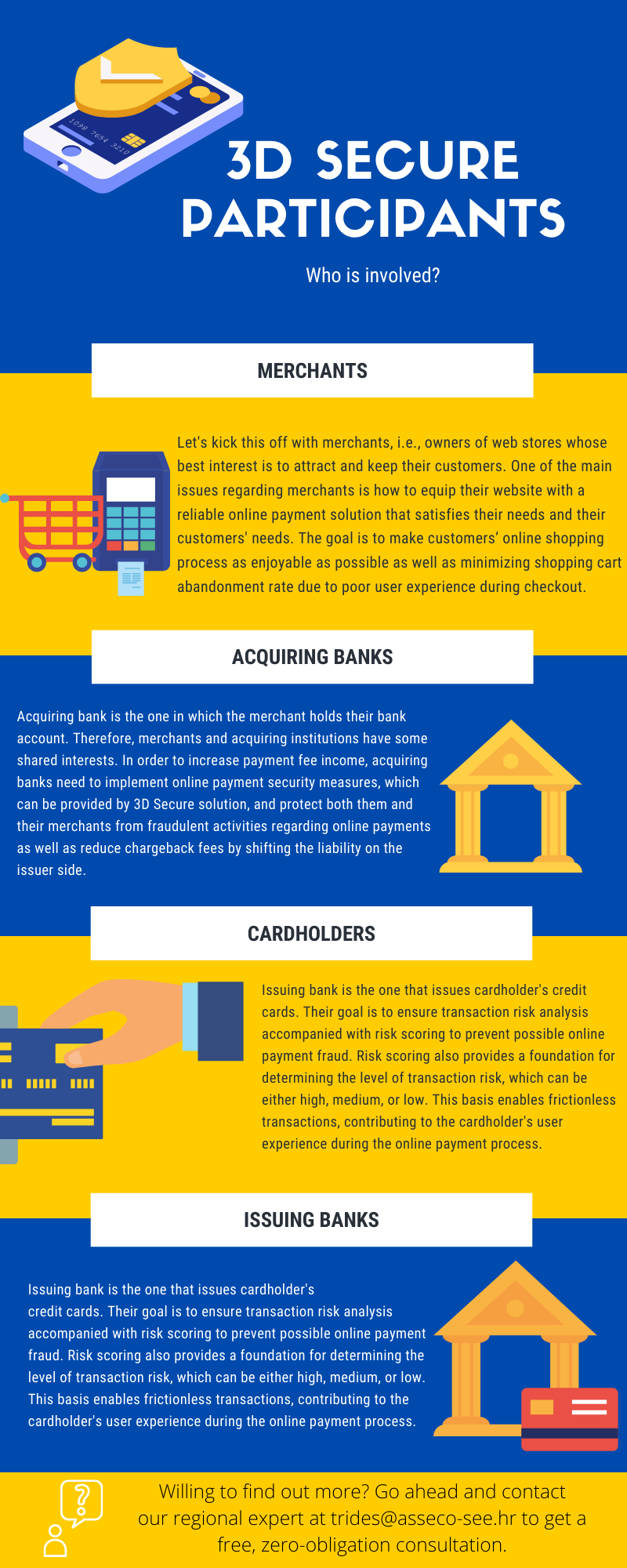 How do you benefit as a 3D Secure 2 participant? - Cybersecurity ASEE