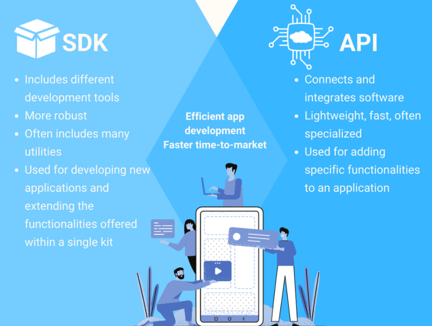SDK vs. API: Settling the difference for anyone to understand