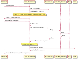 3DS API integration - Cybersecurity ASEE