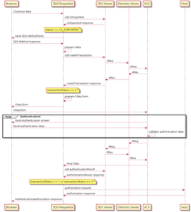 3DS API integration - Cybersecurity ASEE