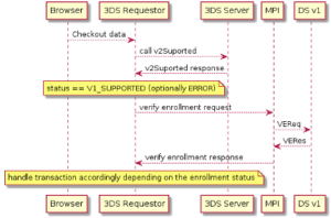 3DS API integration - Cybersecurity ASEE