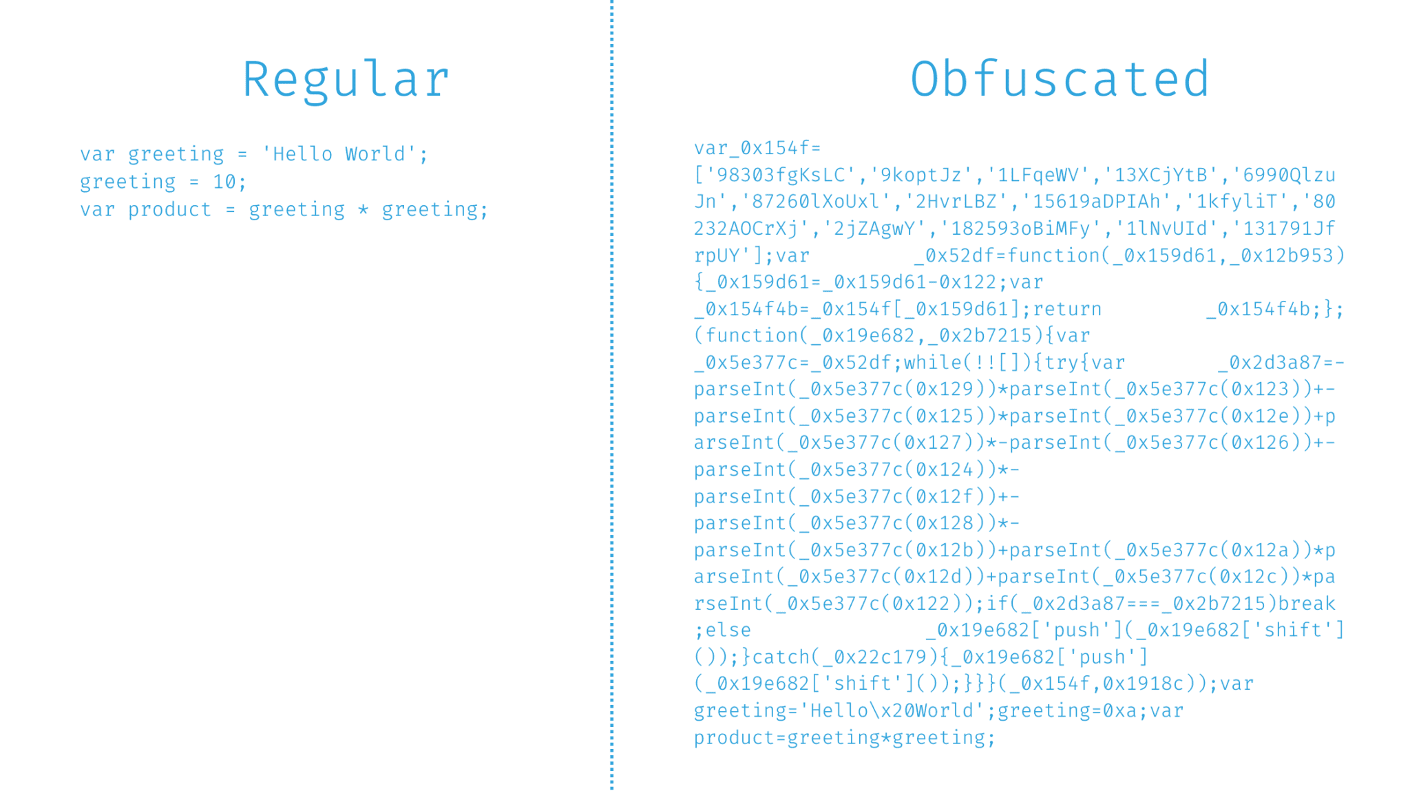 What is code obfuscation? - Cybersecurity ASEE