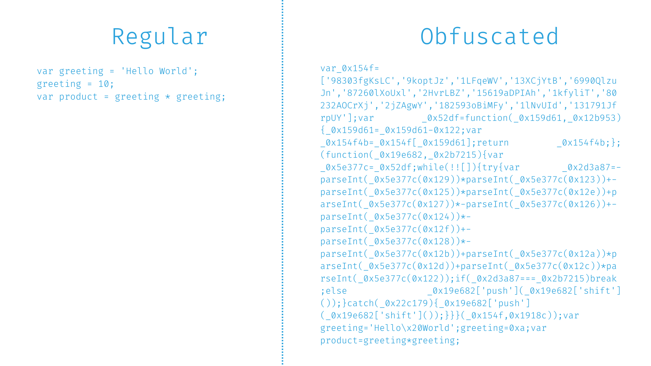 What is code obfuscation? - Cybersecurity ASEE