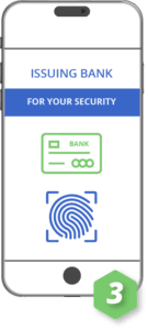 What Is 3D Secure Authentication And How Does 3DS2 Work?