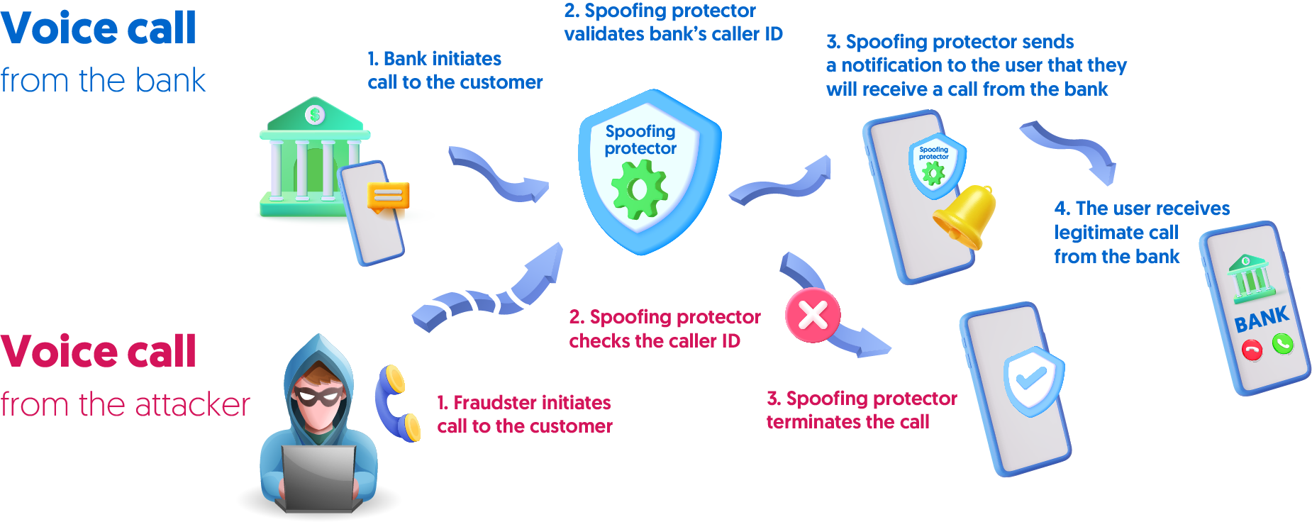 How To Protect Your Clients from Spoofing: PdM's Perspective