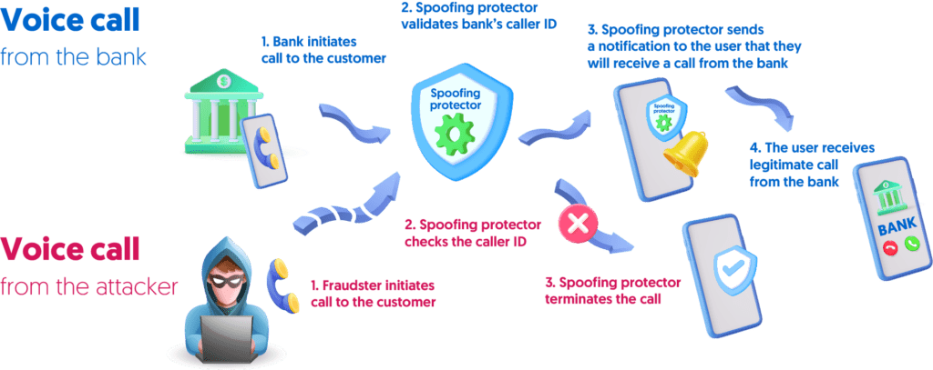 Spoofing Protector - Cybersecurity ASEE