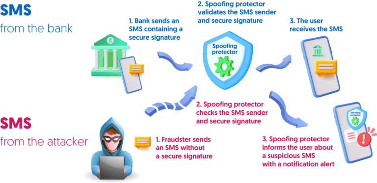 Spoofing Protector - Cybersecurity ASEE