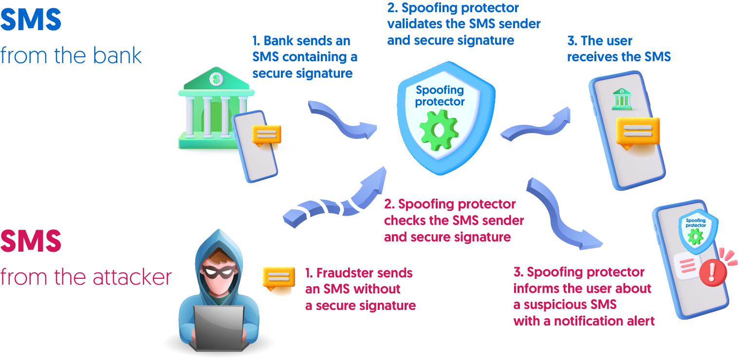 How To Protect Your Clients from Spoofing: PdM's Perspective