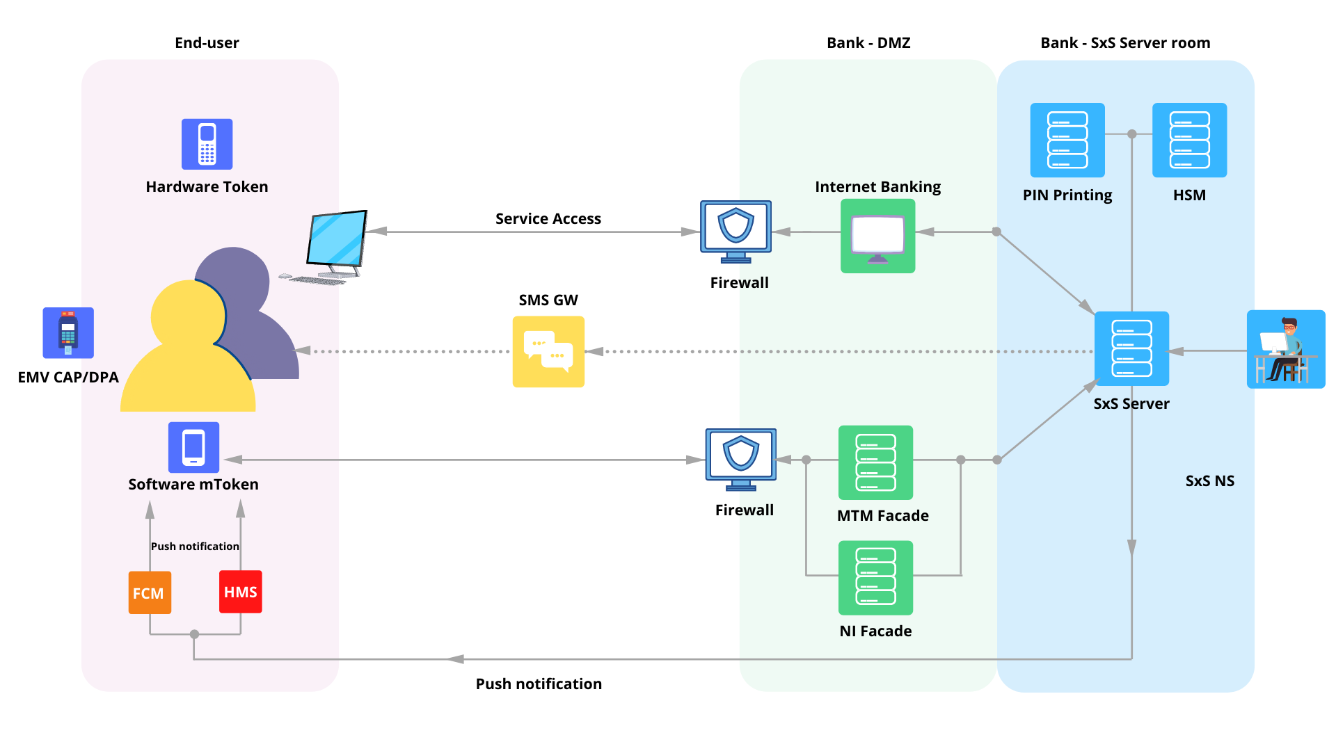 Secure Authentication with ASEE Token Library: iOS Tutorial